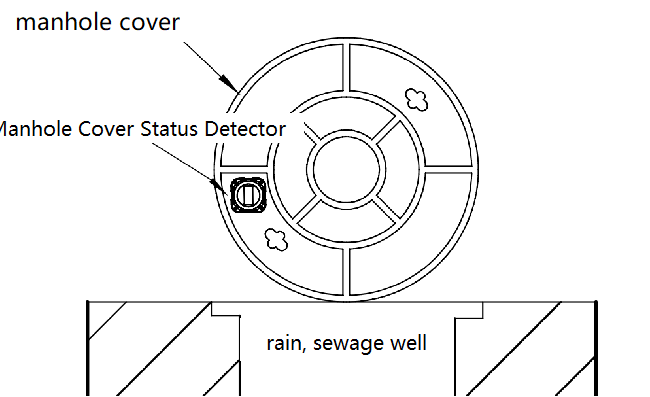 News - New product release | Manhole cover problem is not small ...